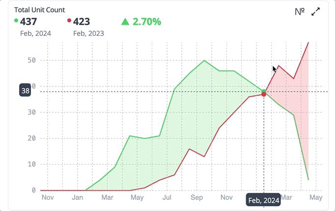 Volume Report Overview