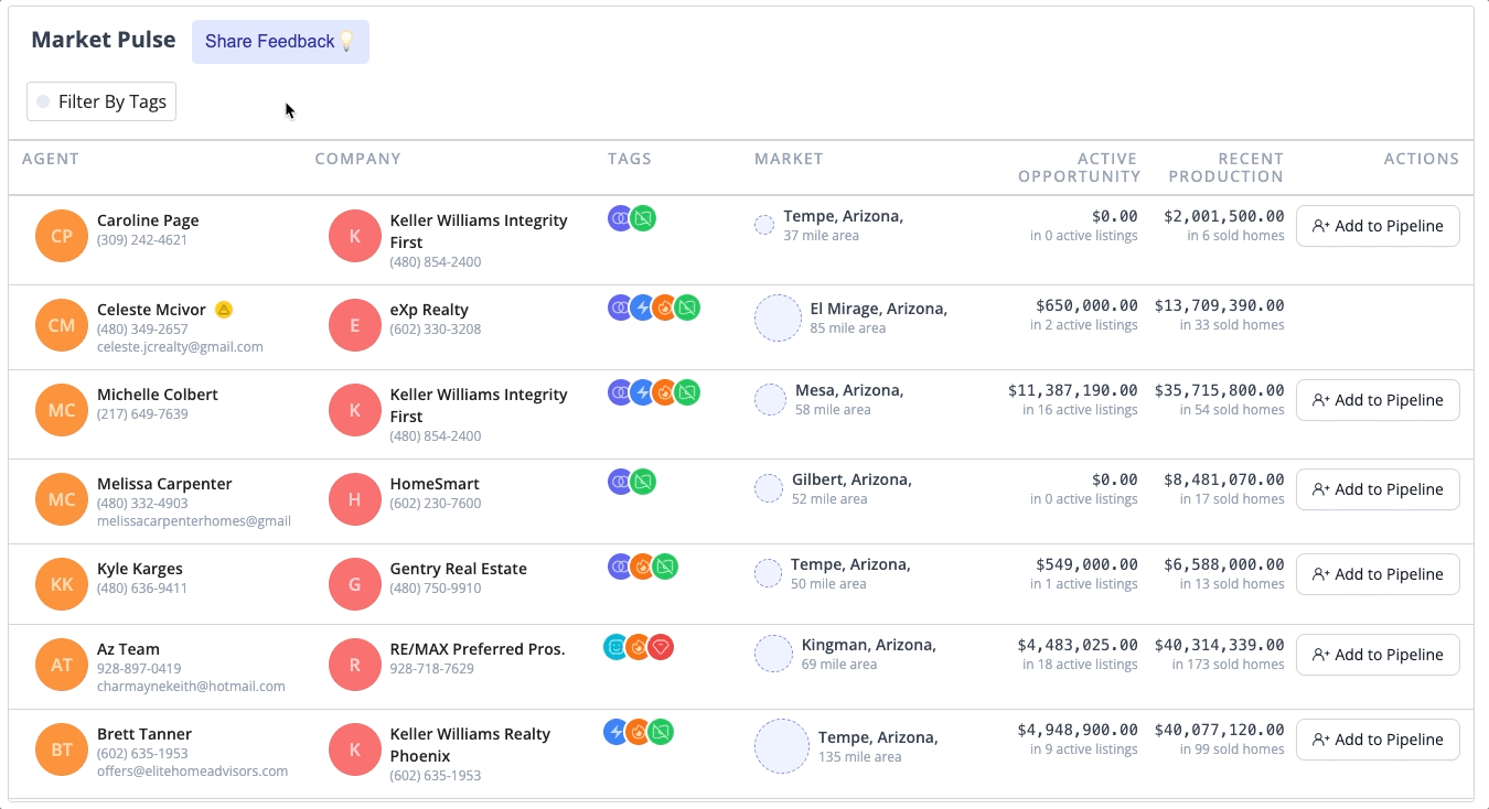The Complete Guide to PulseAI