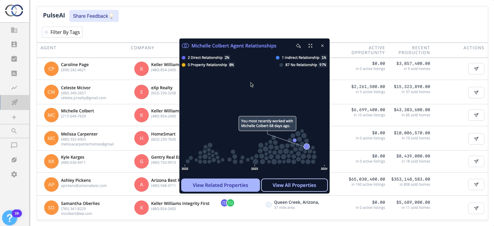 Using the Transaction Overlay in Pulse AI