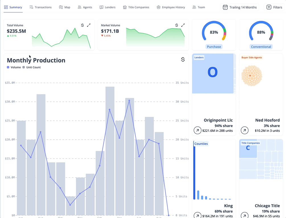 Viewing & exporting Transaction Details