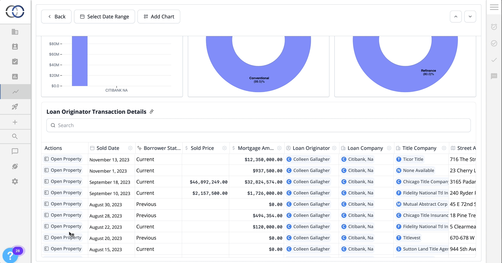 Viewing Loan Officer and Agent Transaction Details