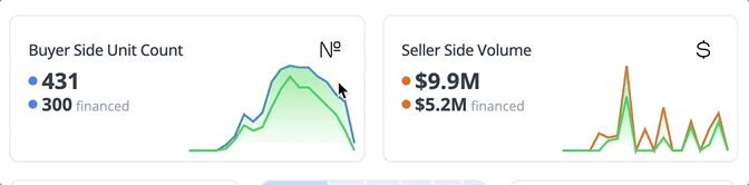 Volume Report Overview